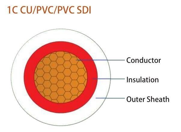 sdi insulation